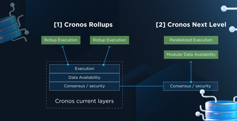 Cronos Roadmap Update — Sept 2022