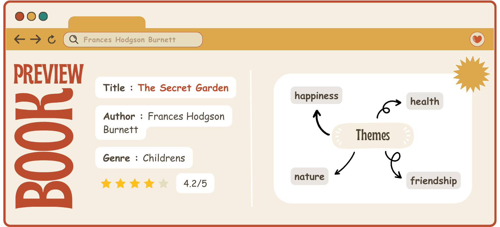 🗝️ "The Secret Garden" - by Frances Hodgson Burnett