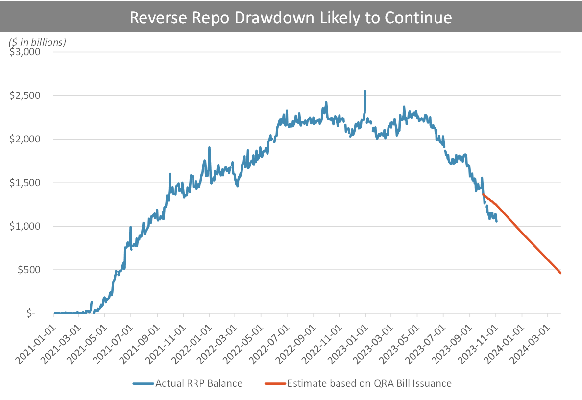 Repo to the Rescue - The Last Bear Standing