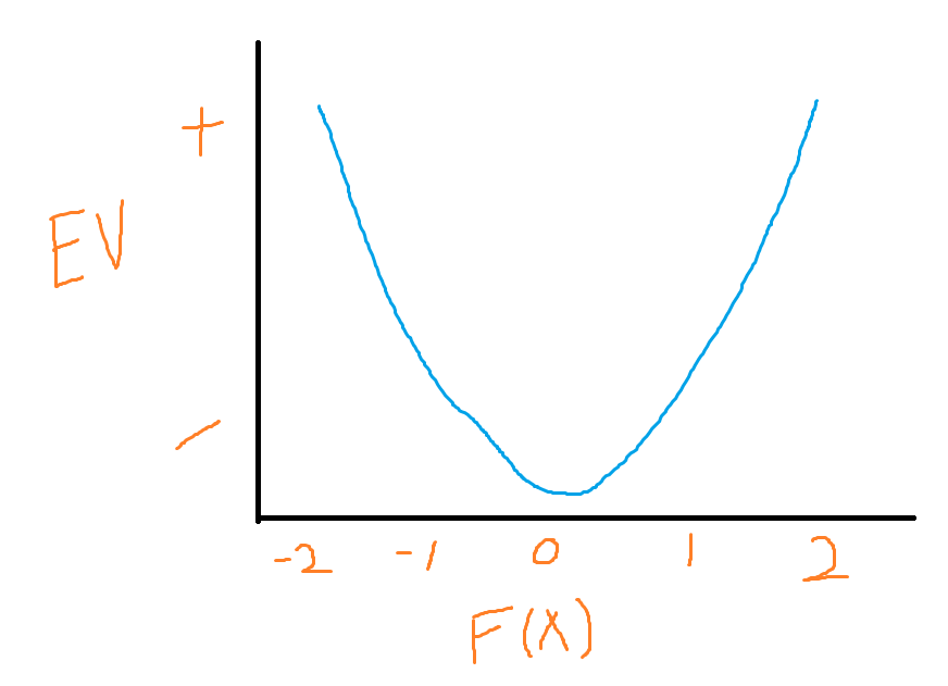 Non-Linearity Without Machine Learning - by Quant Arb
