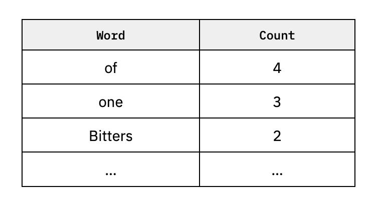 How do Large Language Models work? - by Justin