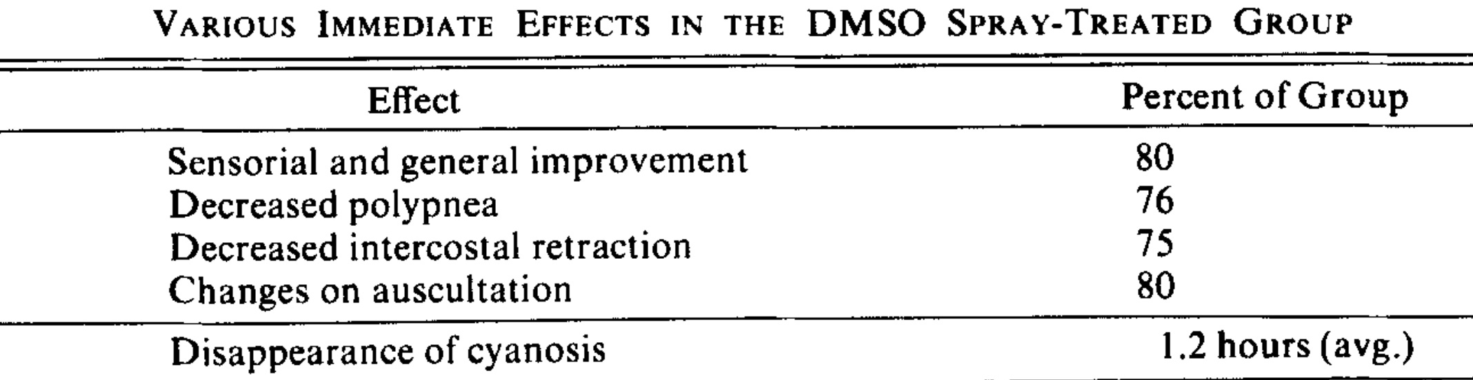 DMSO Transforms The Treatment of Infectious Diseases