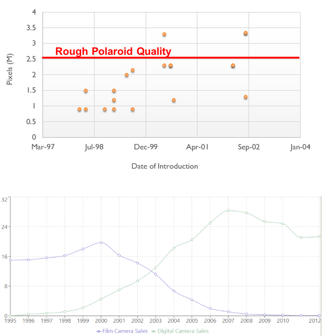 Gradually, then Suddenly: Upon the Threshold