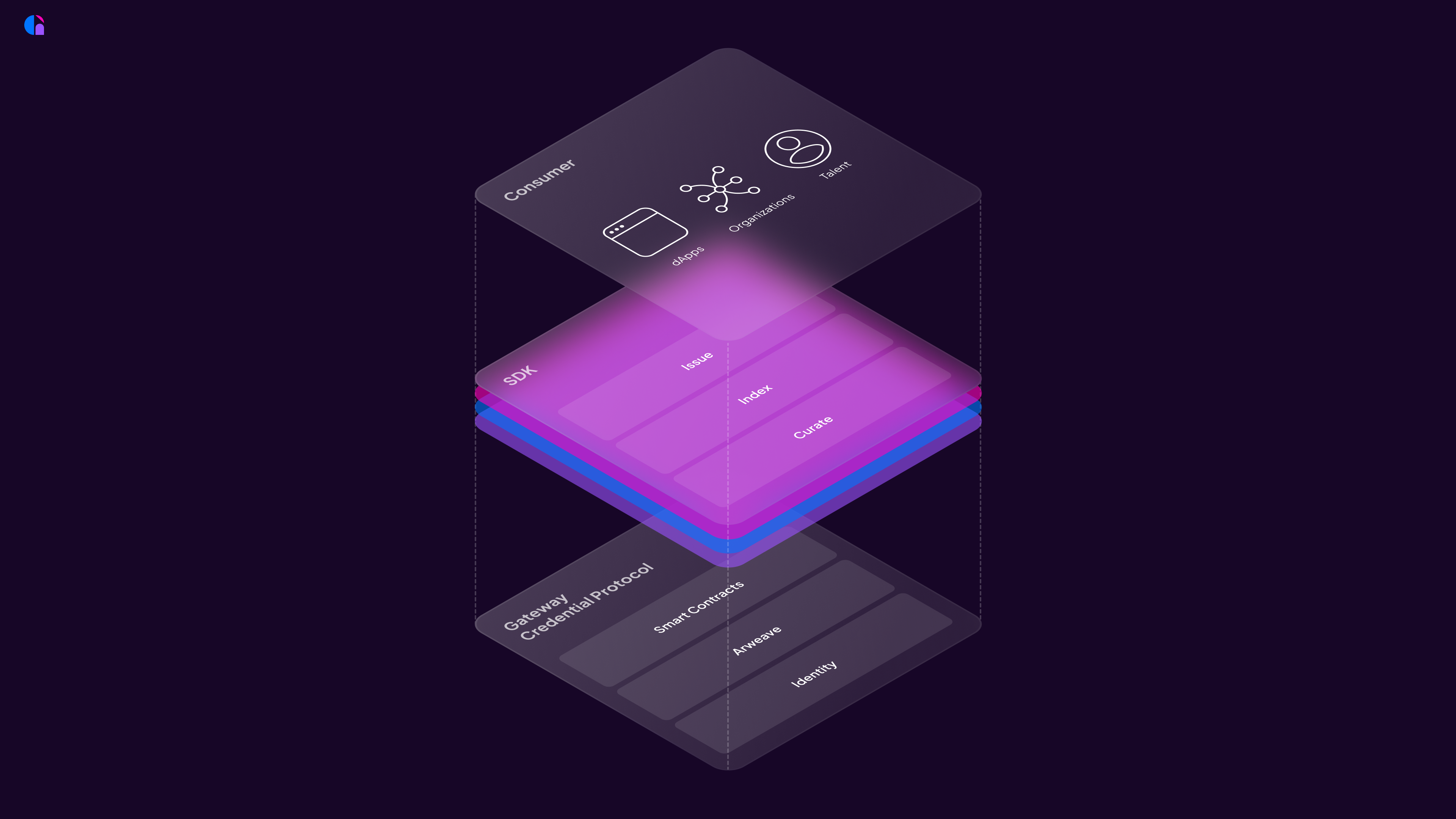 Entering the Gateway to Solana with Helius Labs