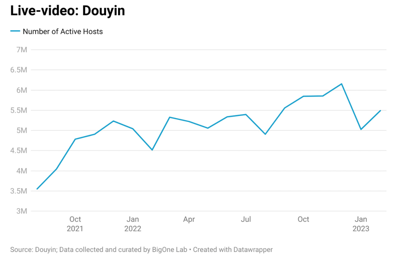 Charts of week: BABA and JD's Plan to Spin Off - What's Next for China ...