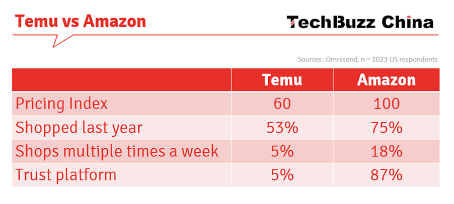Temu Watch #7: Will tariffs kill Temu?