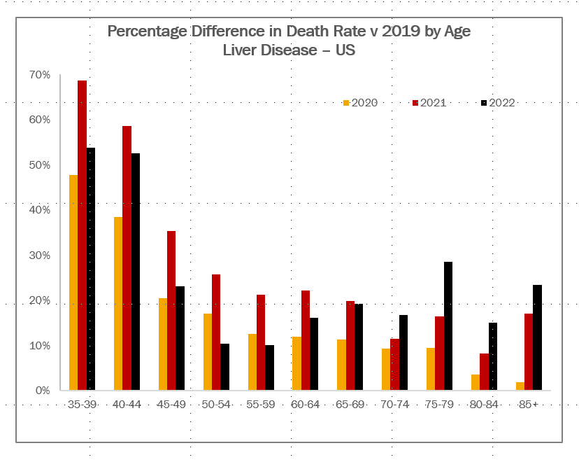 Top Cause of Death by Age Group, 2019-2022, Count Tables