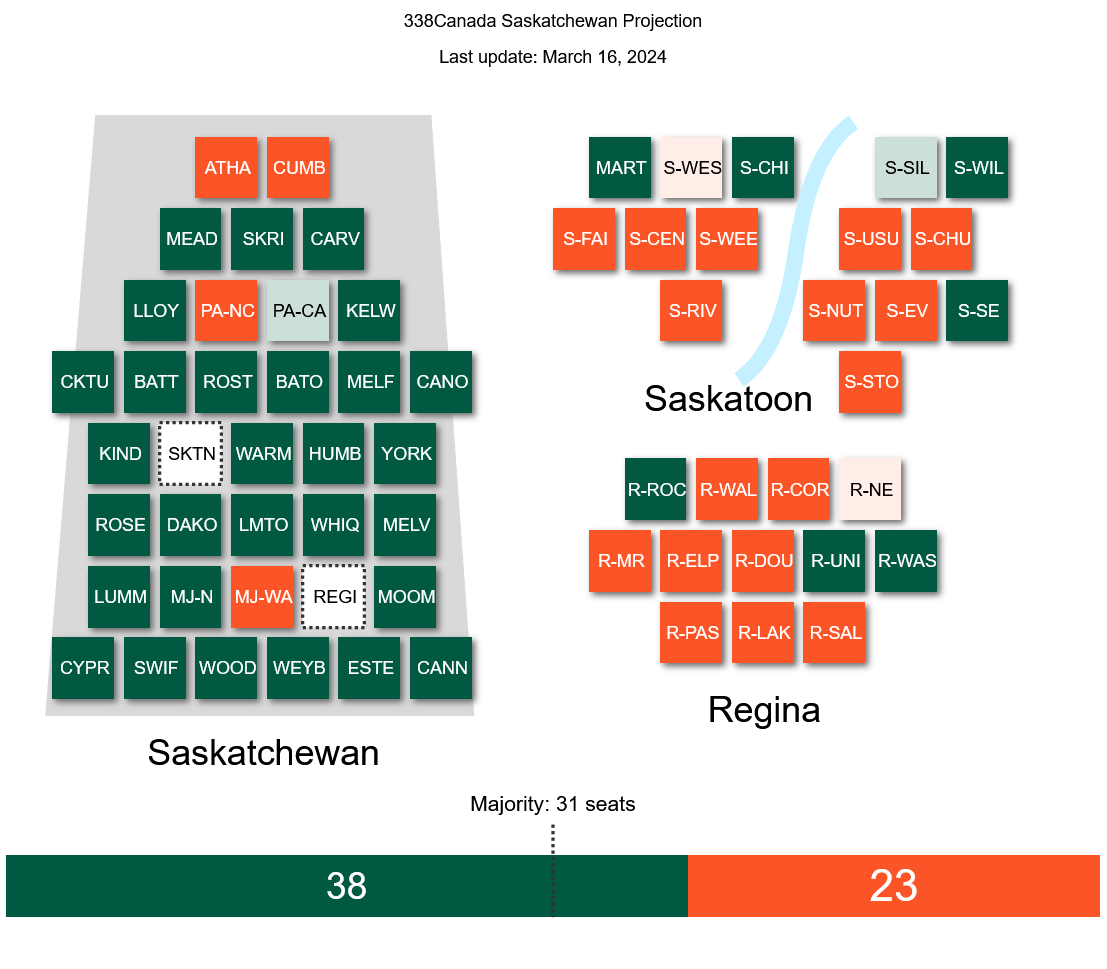 338 Saskatchewan Update: Sask Party Still In the Driver Seat