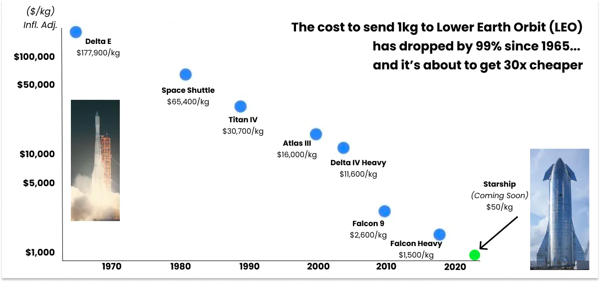Array Labs: 3D Mapping Earth from Space
