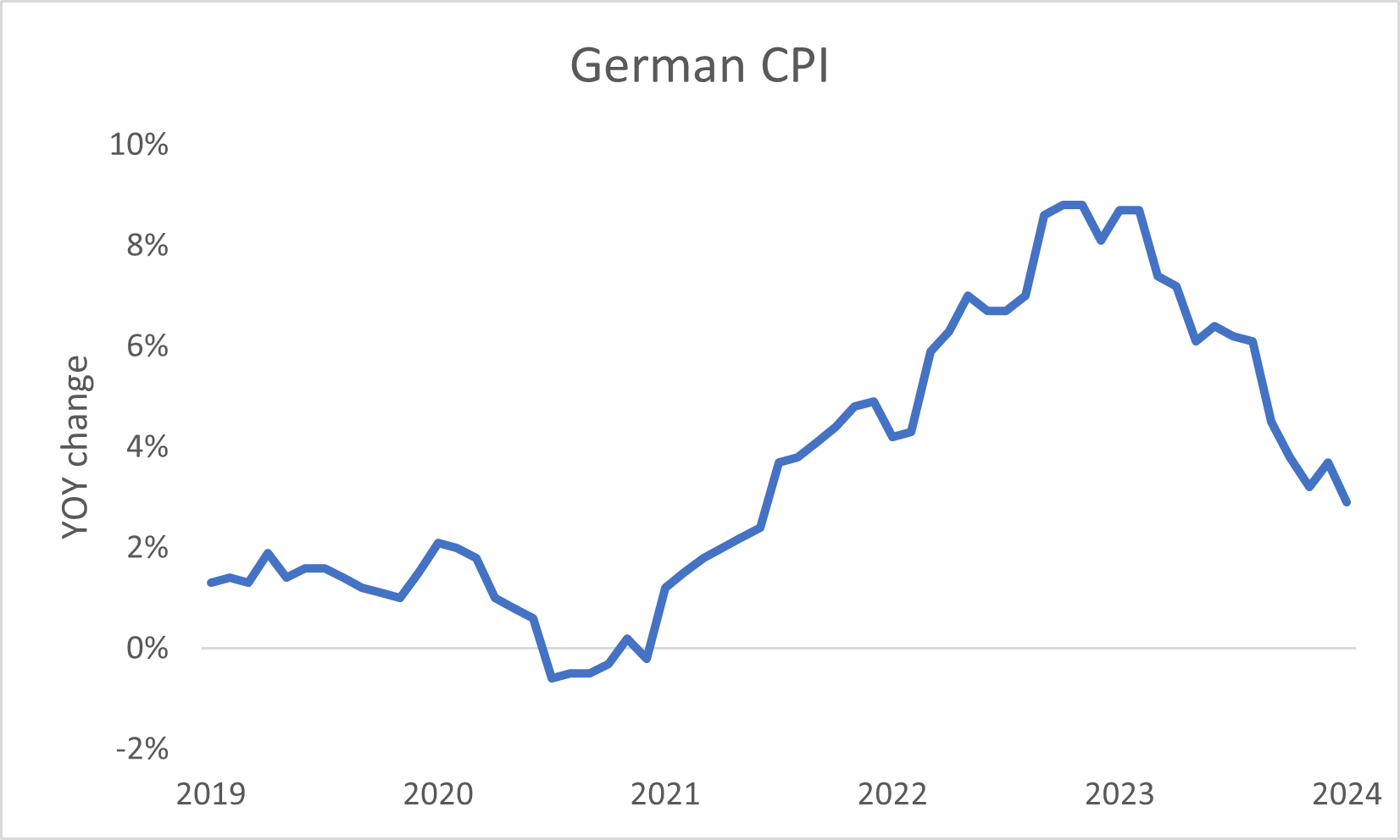 Charts I'm Watching and Five Stories Moving the Market