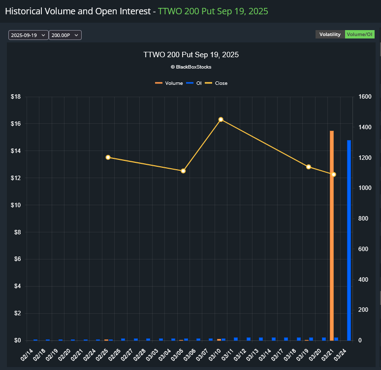 3/21/2025 OI Update - Taylor’s Substack