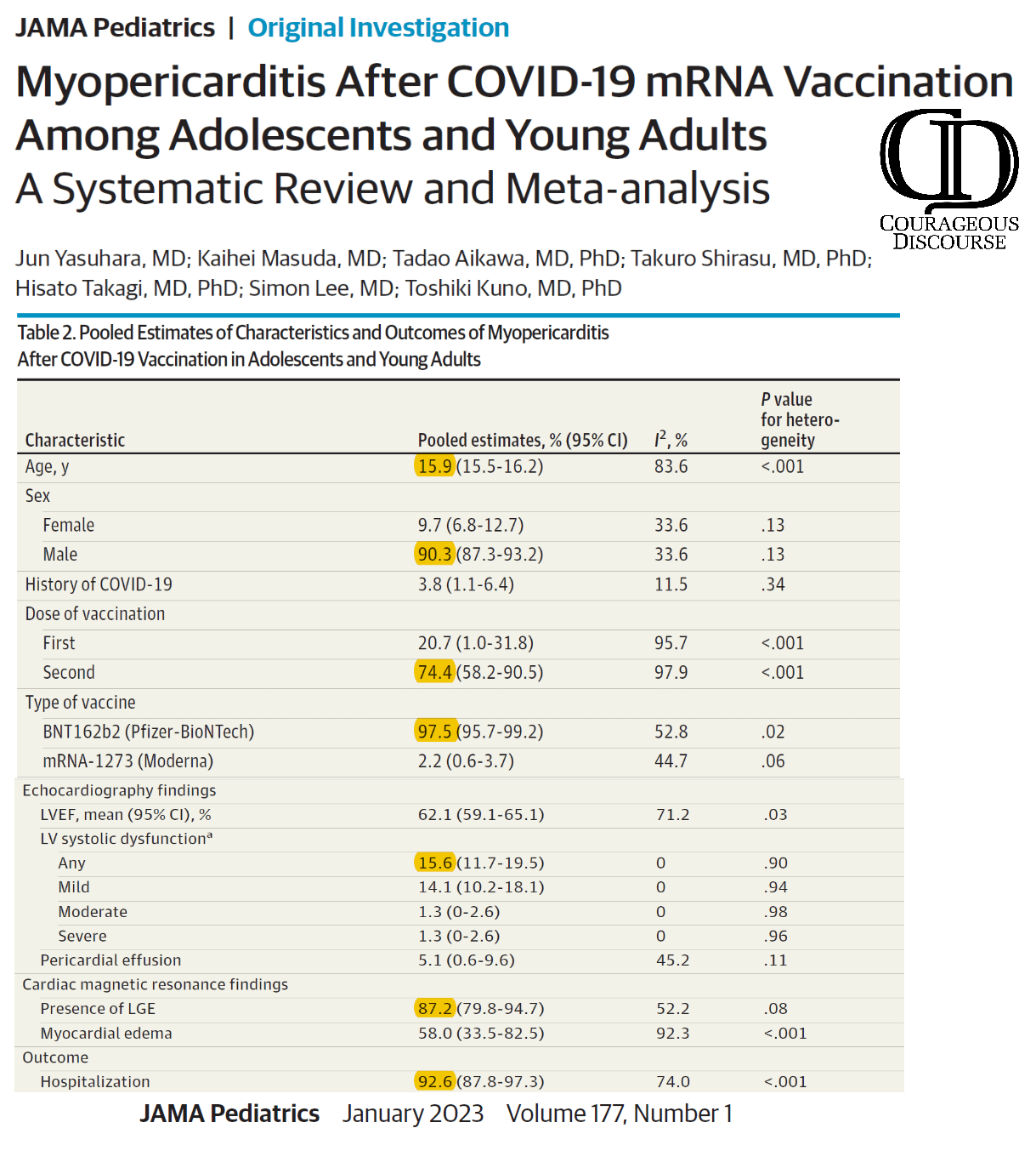 Heavy Toll of mRNA Myocarditis in Teenagers