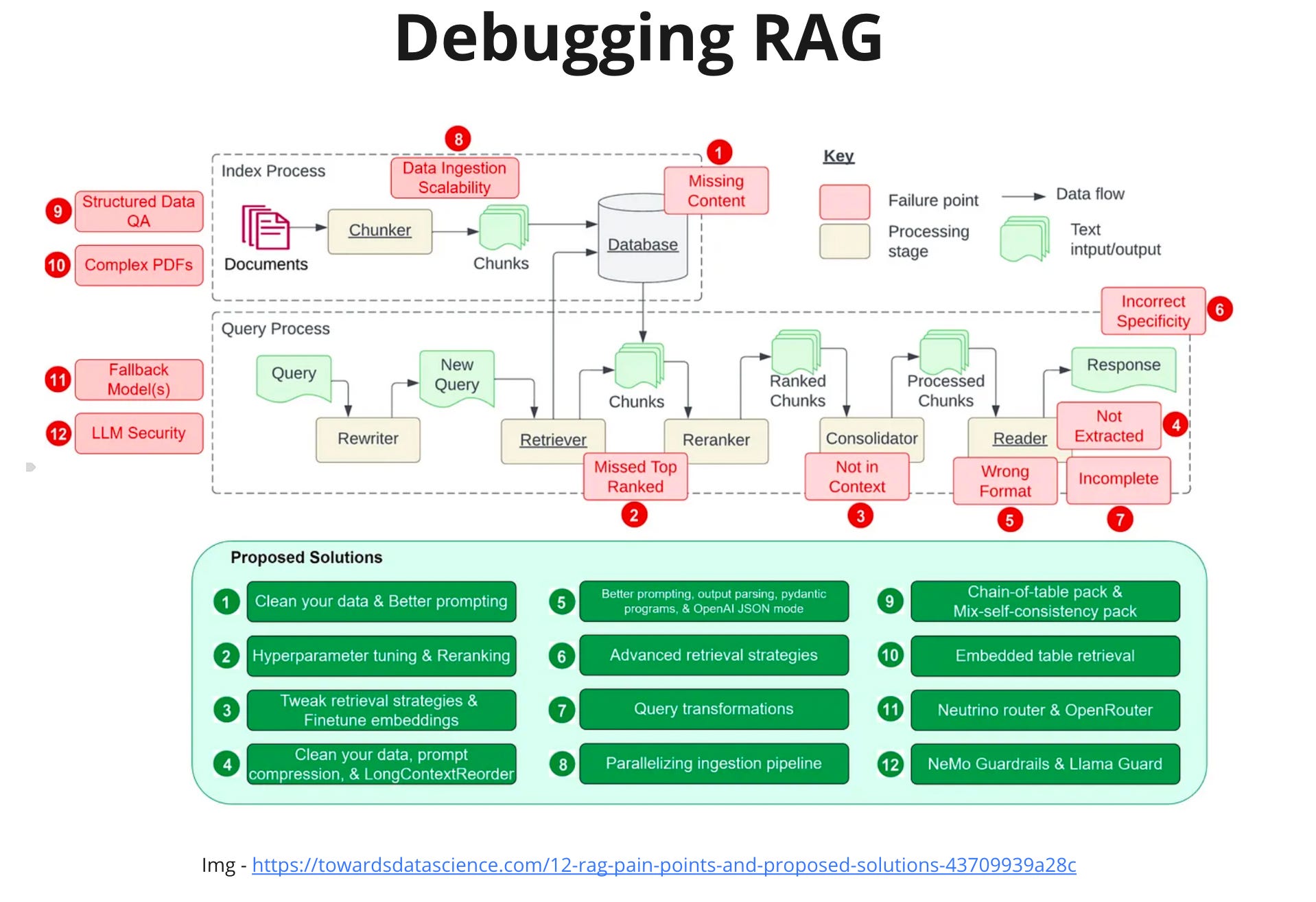Debugging RAG systems - Shchegrikovich LLM