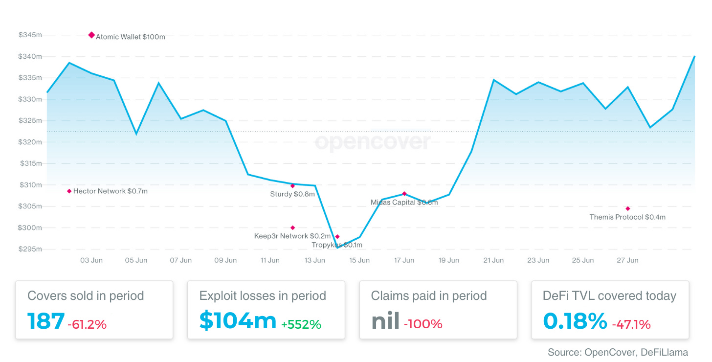 🛡️ OpenCover Alpha – July 2023 - OpenCover Alpha