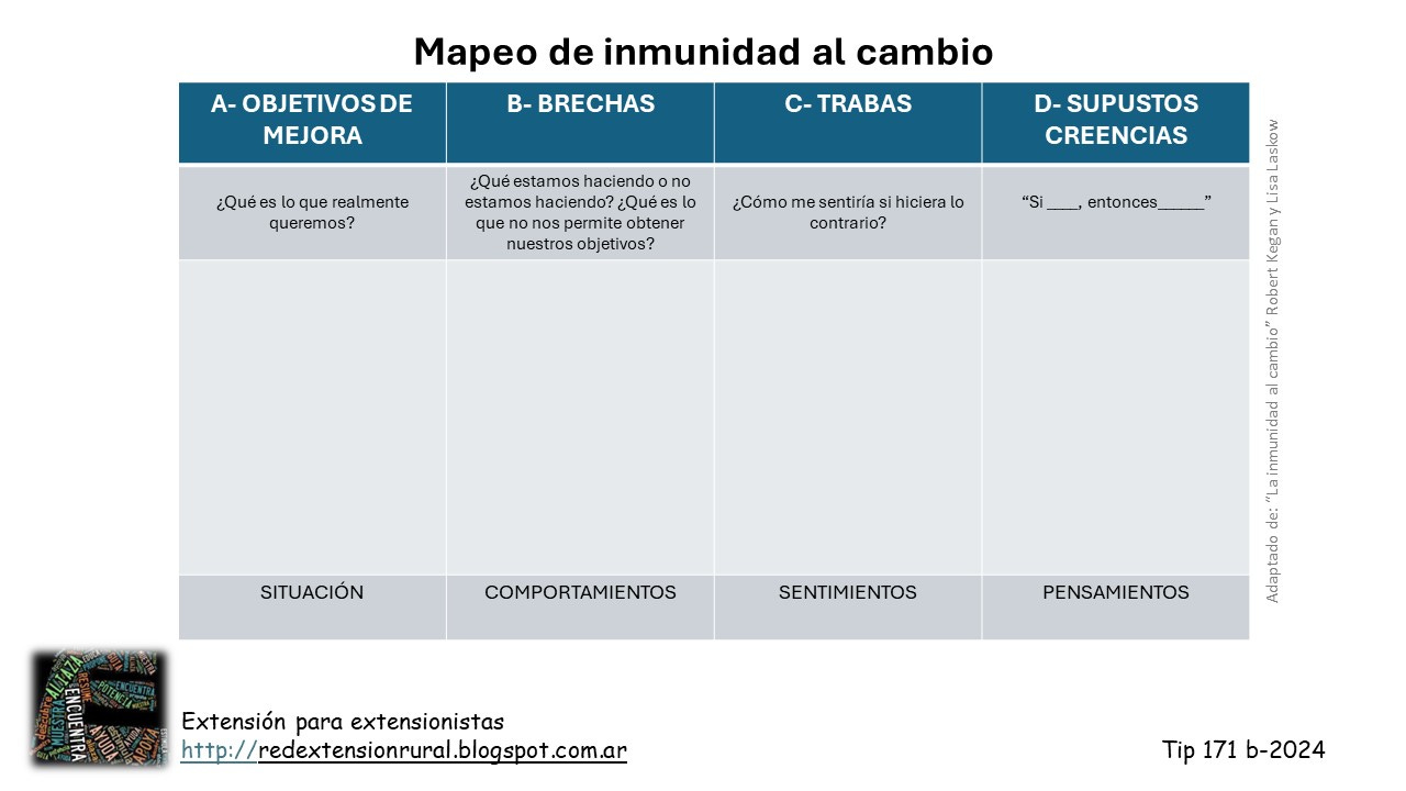 ¿Qué es la inmunidad al cambio?