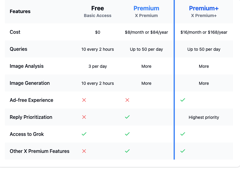 Grok’s (Twitter AI) Social-First Approach: Everything You Need to Know