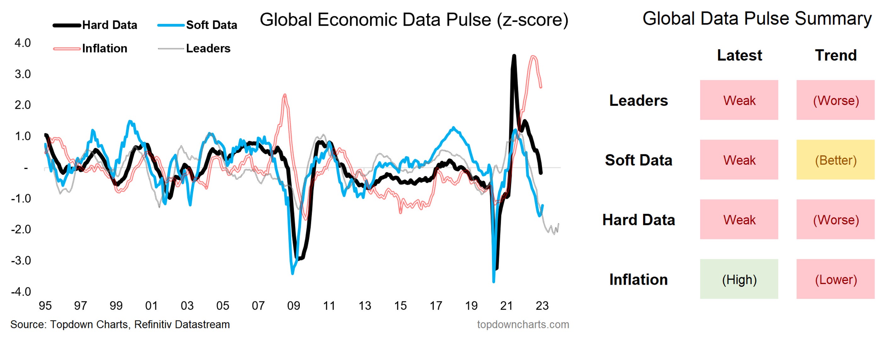 Chart Of The Week - Business Cycle Map - by Callum Thomas