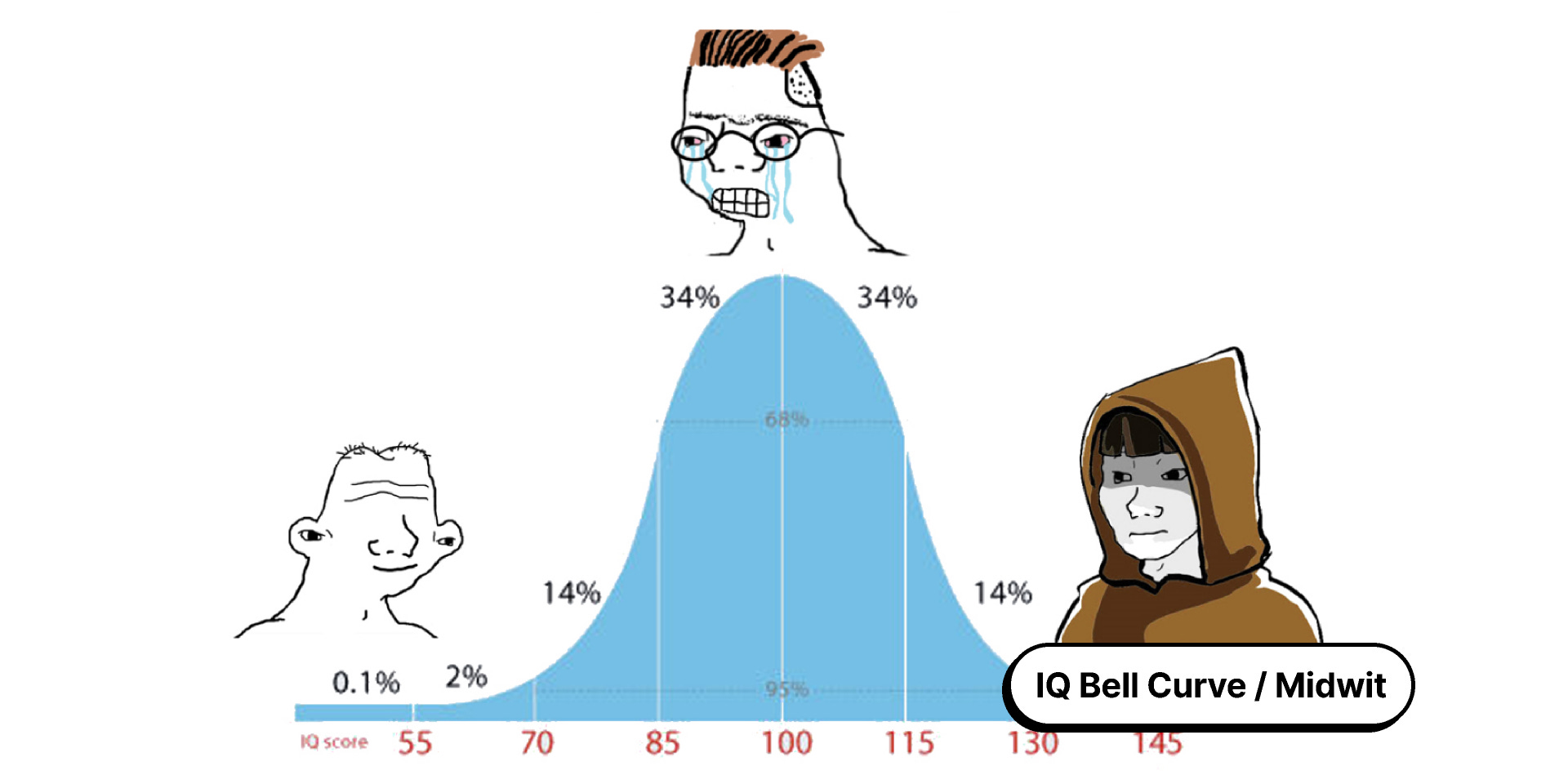 Tyranny of the Midwits - by Dominic Frisby