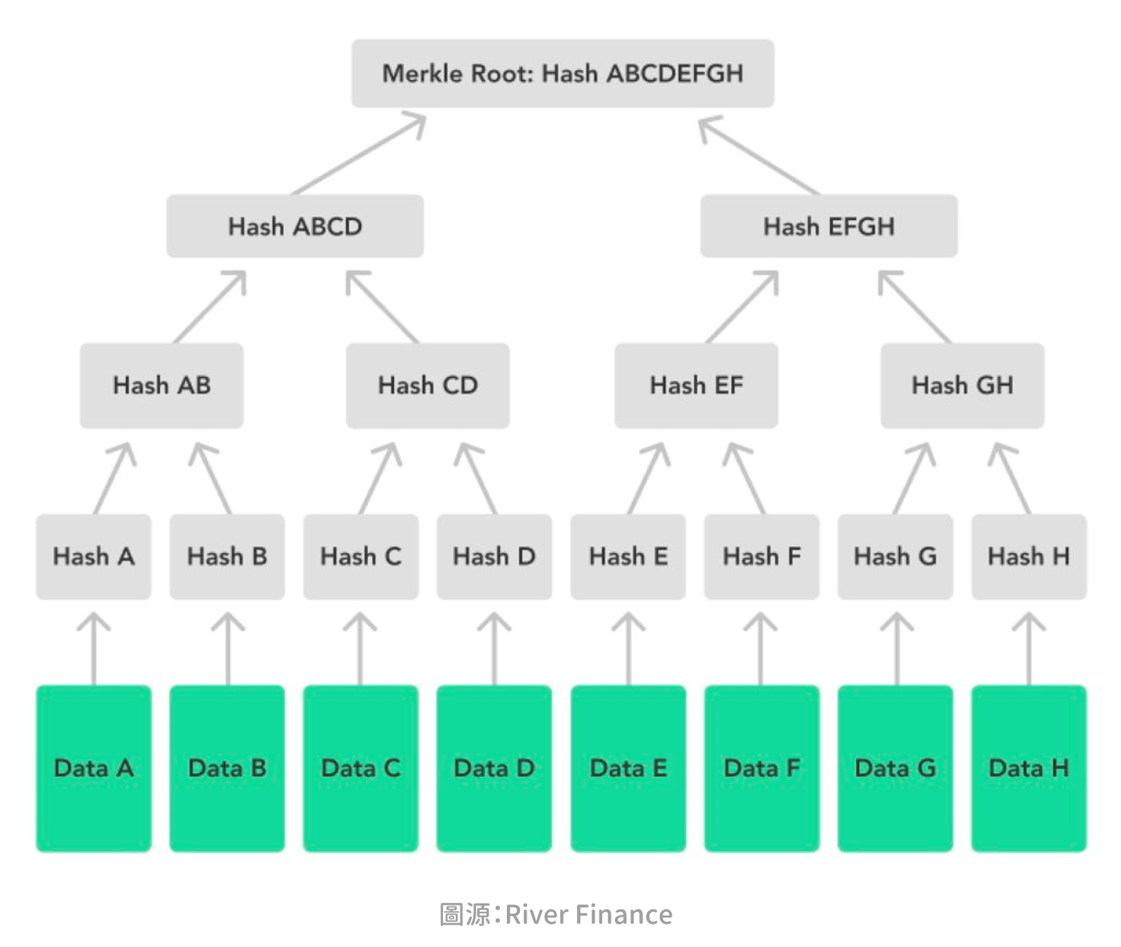 PoR 儲備證明 - by Mark Lin - 馬克解讀金融科技 | MarkReadFintech