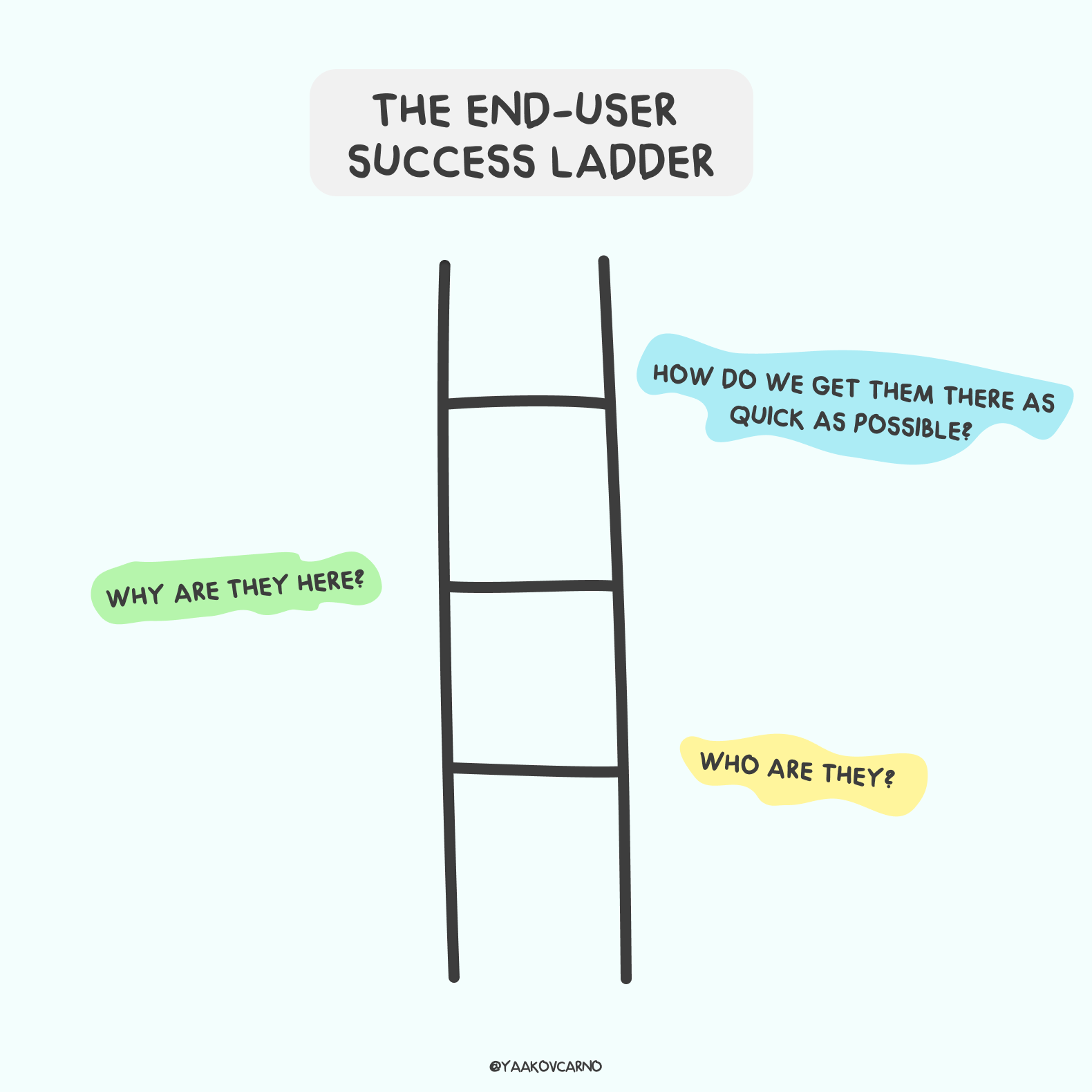 Why defining end-user success is so important.