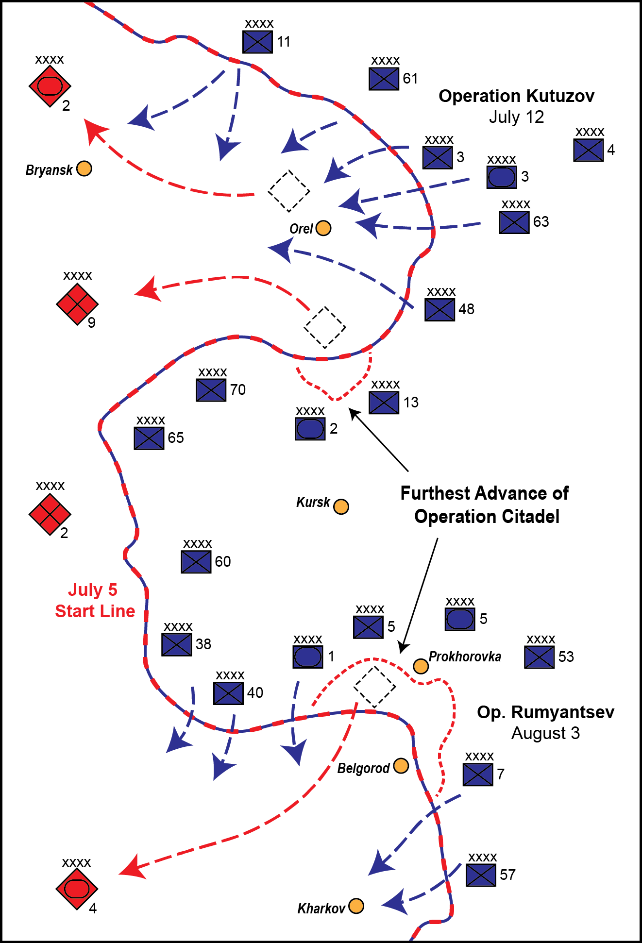 Red Army Rising: Kursk and Beyond - Big Serge Thought
