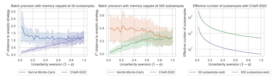 Machine Learning & Quant Finance | Dr. Derek Snow | Substack