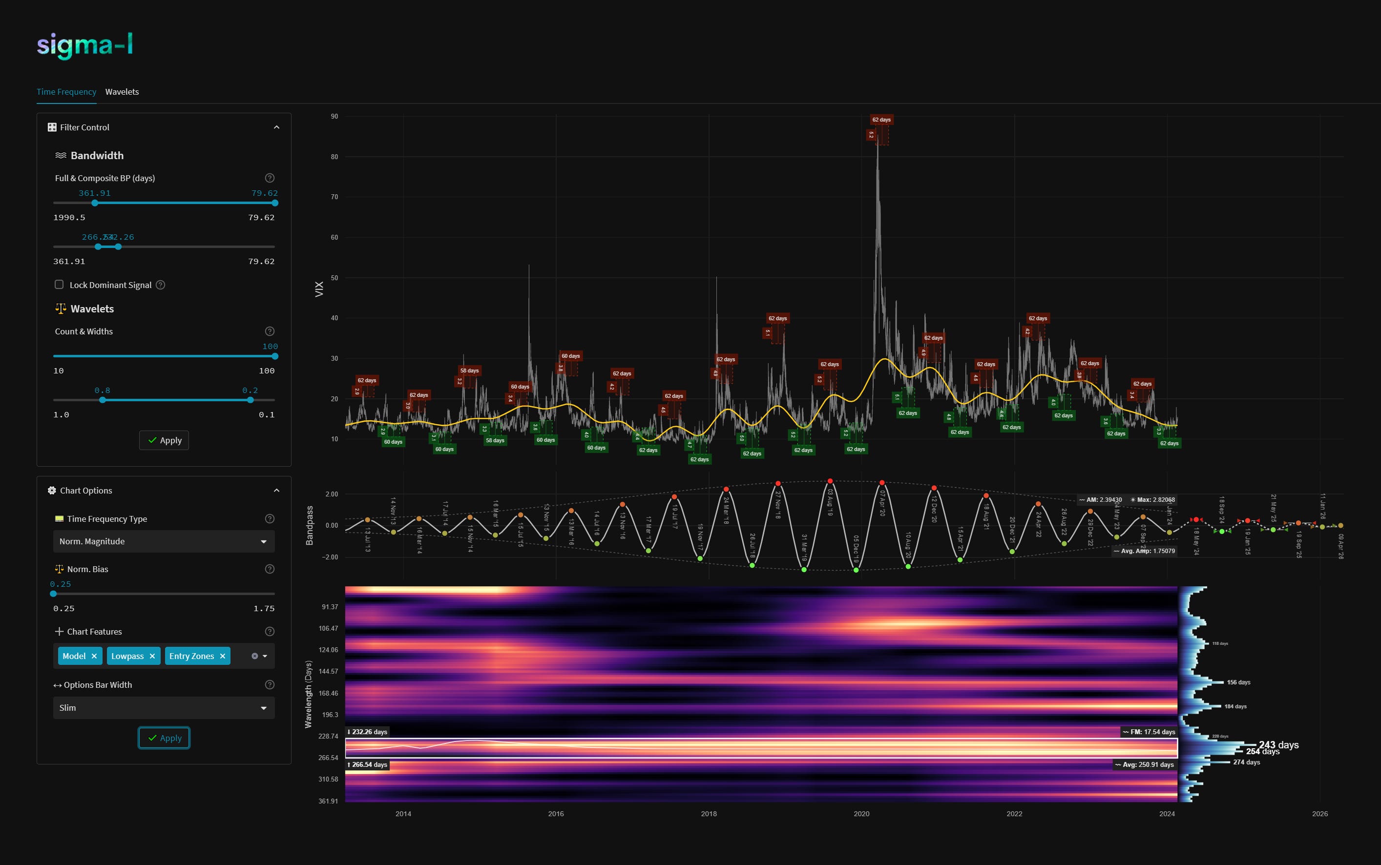 CBOE Volatility Index (VIX) - 19th February 2024 | @ 251 Days