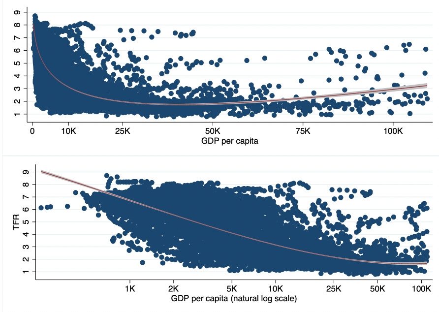 The Kings and Queens Theory of Fertility