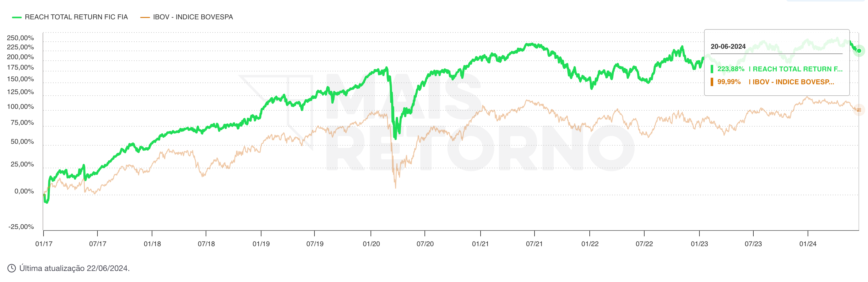 RAPT4: Será que é hora de comprar Randon?