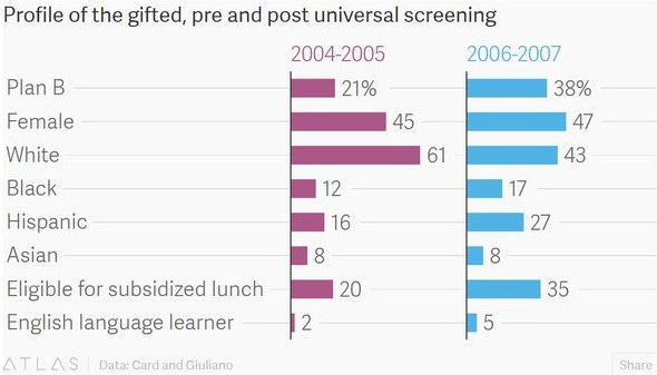 12 Things Everyone Should Know About IQ
