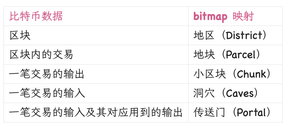 一文探索 Bitmap Tech 生态 - Mio’s Substack