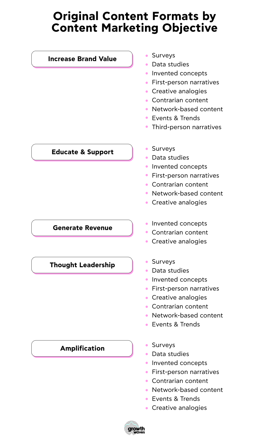 Original Content (framework)