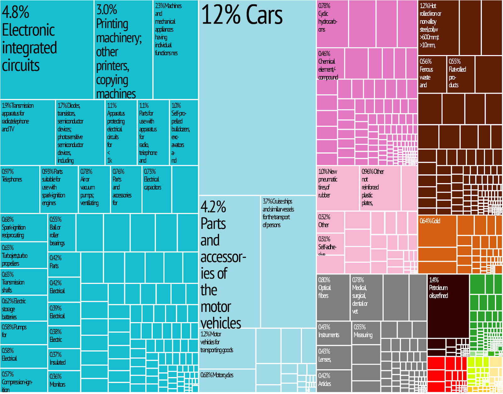 What Asian Development Can Teach the World - by Tomas Pueyo