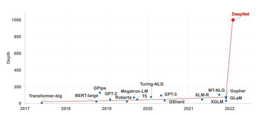Podcast: Powering the AI revolution from DeepDream to Dall-E, with ...