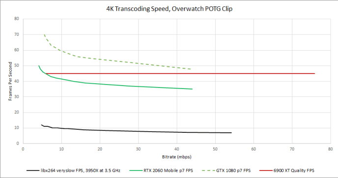 GPU Hardware Video Encoders – How Good Are They?