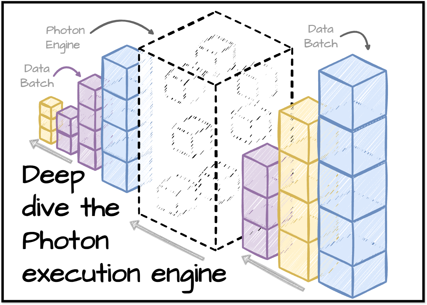 A Closer Look Into Databricks's Photon Engine - by Vu Trinh