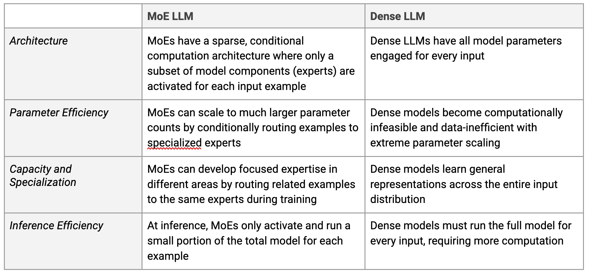 Deep Dive: Mixture of Experts Explained