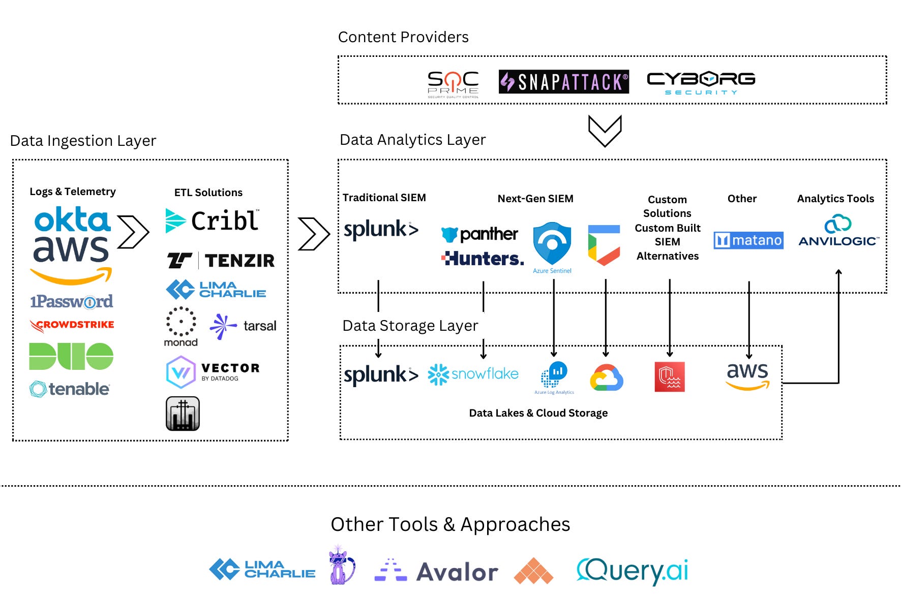 Security is about data: how different approaches are fighting for ...