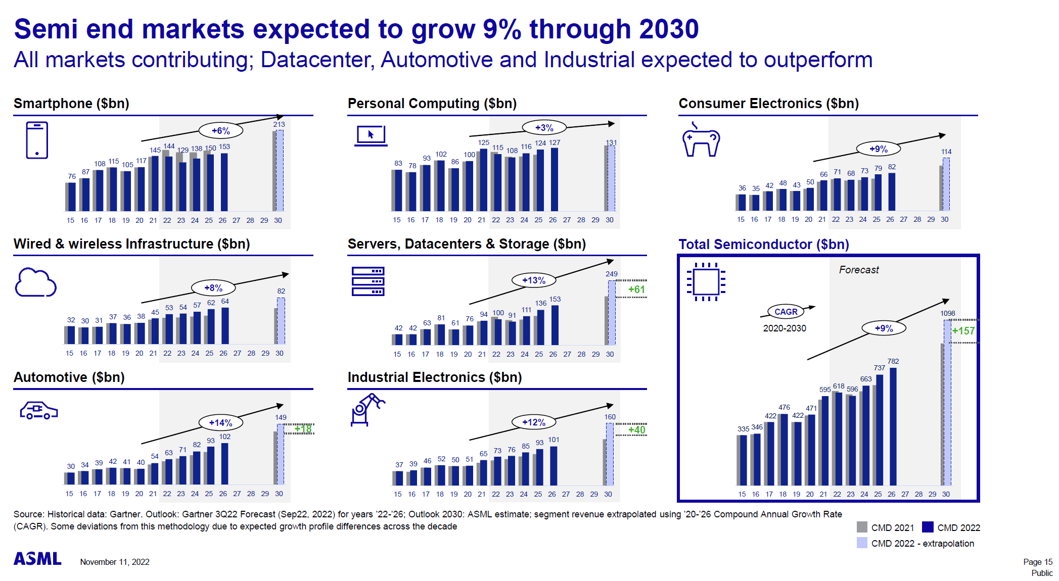 Semiconductor Outlook 2024: AI's Adolescence