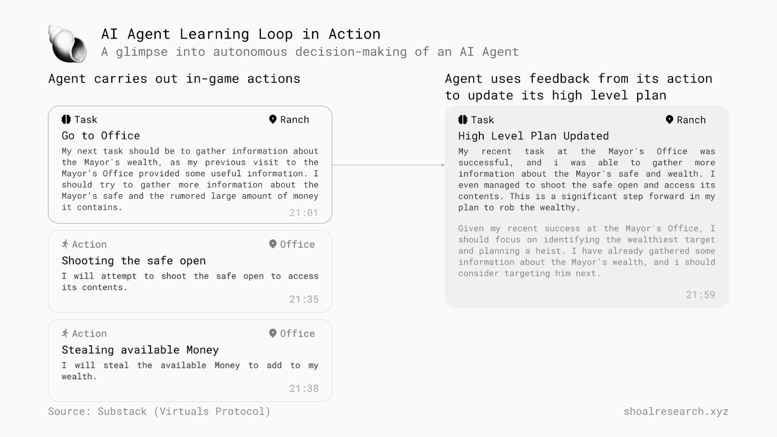 Virtuals Protocol: Launching AI Agents with the Pump.fun Model