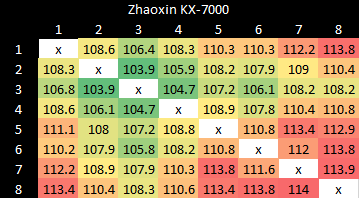 Zhaoxin’s KX-7000 - by Chester Lam - Chips and Cheese
