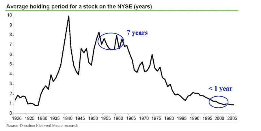 5 Visuals that explain the Core Ideas of Investing