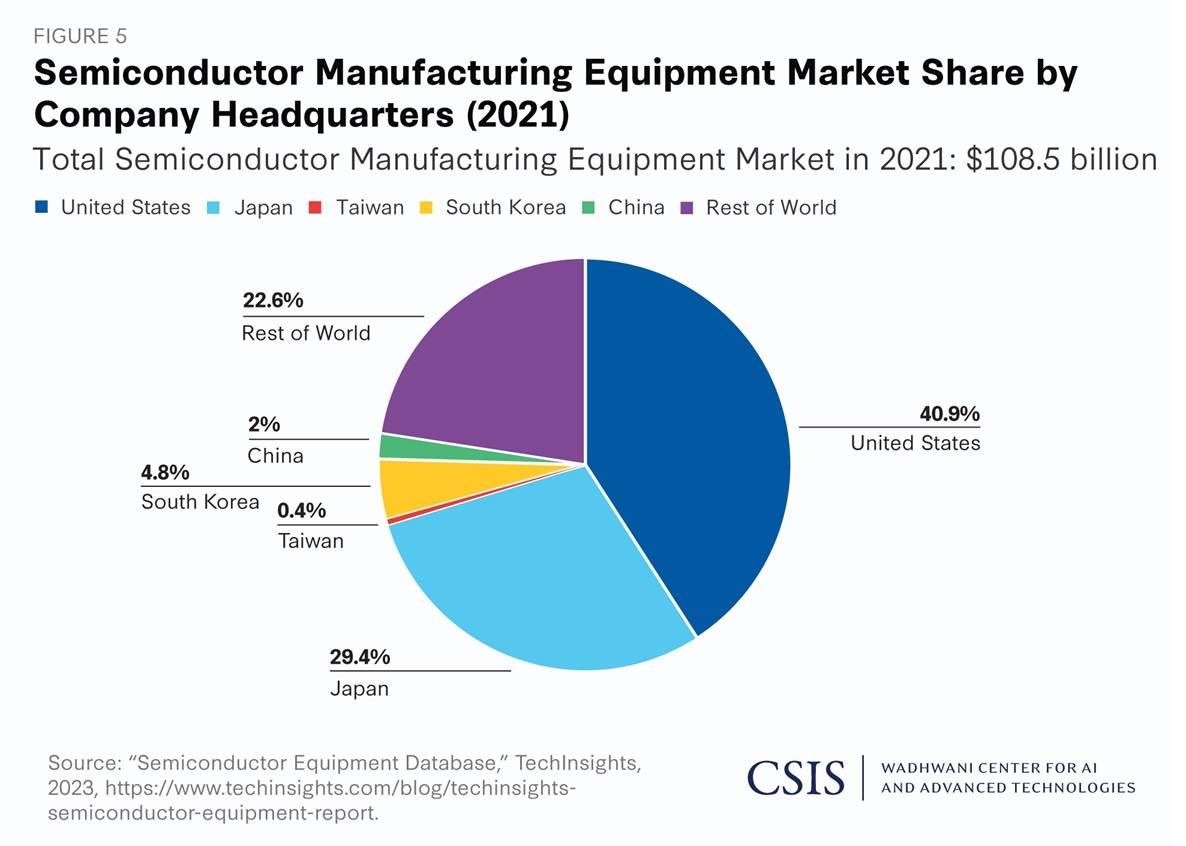 Six reasons chipmakers should put their fabs in Japan