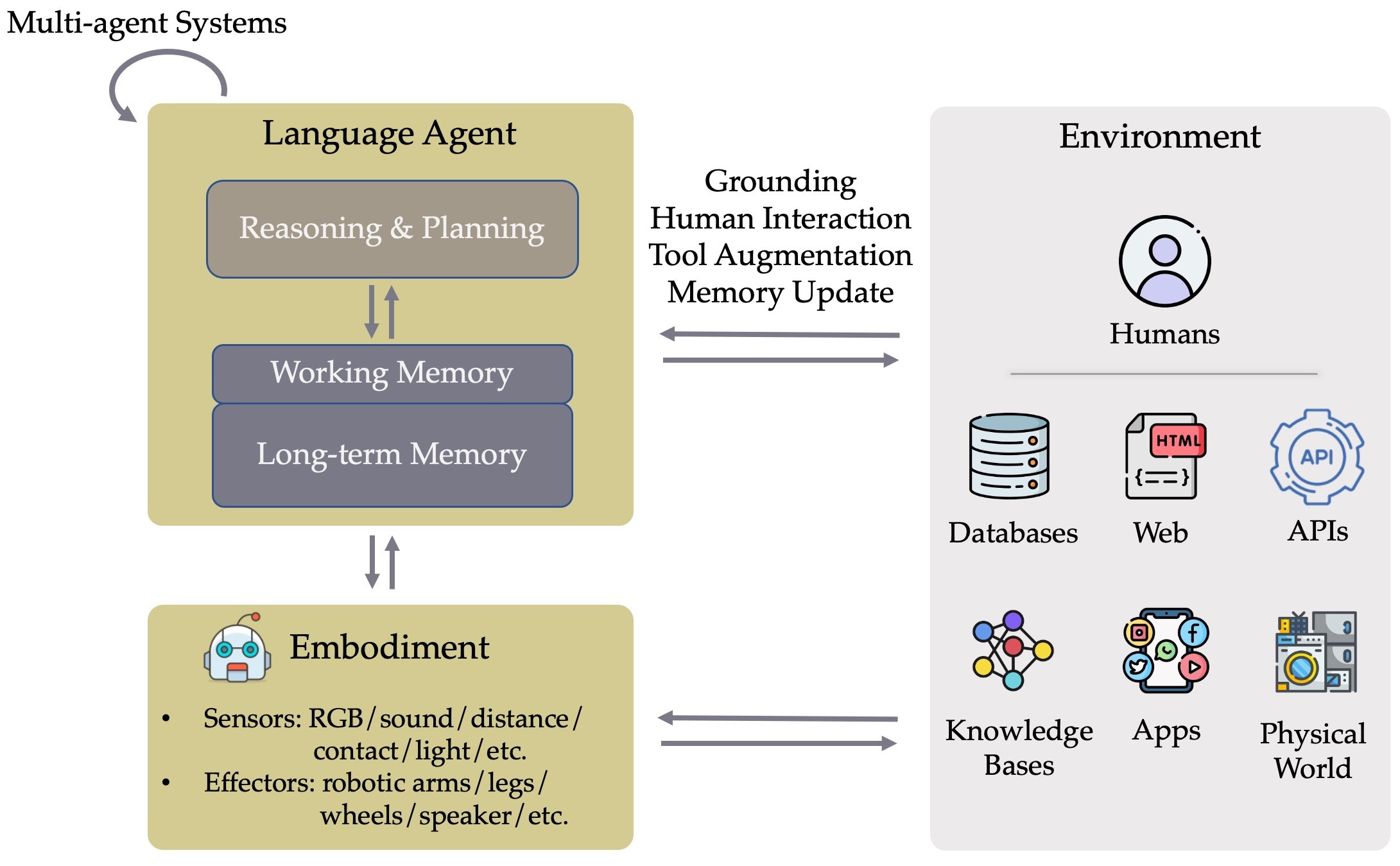 Language agents: a critical evolutionary step of artificial intelligence
