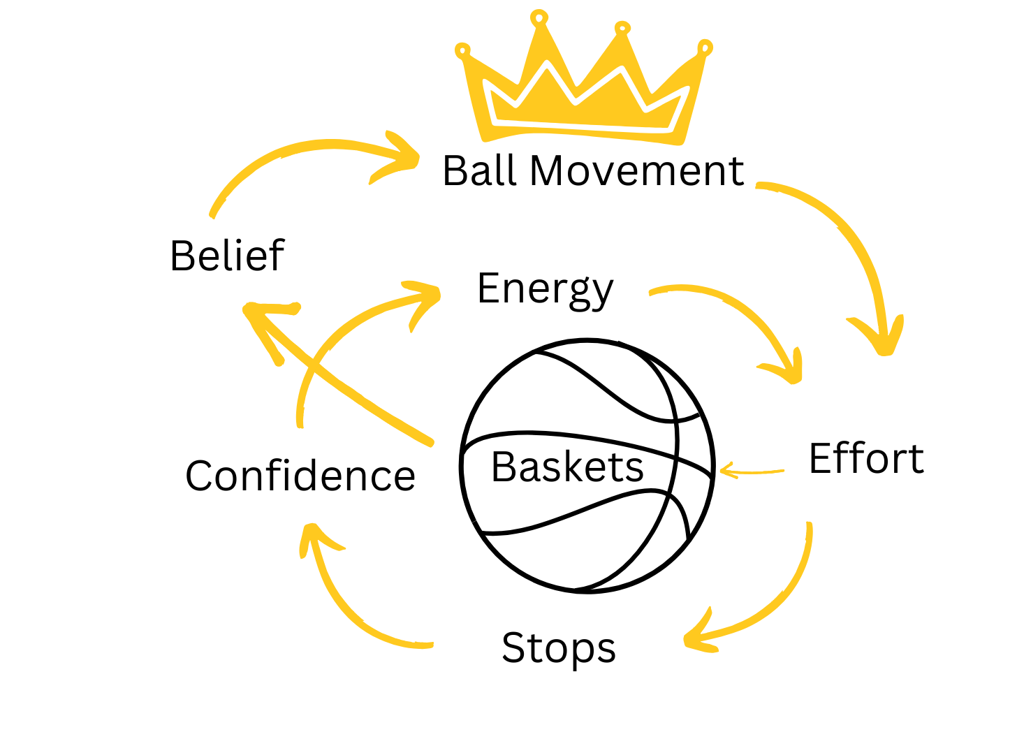 A virtuous cycle - by Henry Wilhelm - another Cavs blog