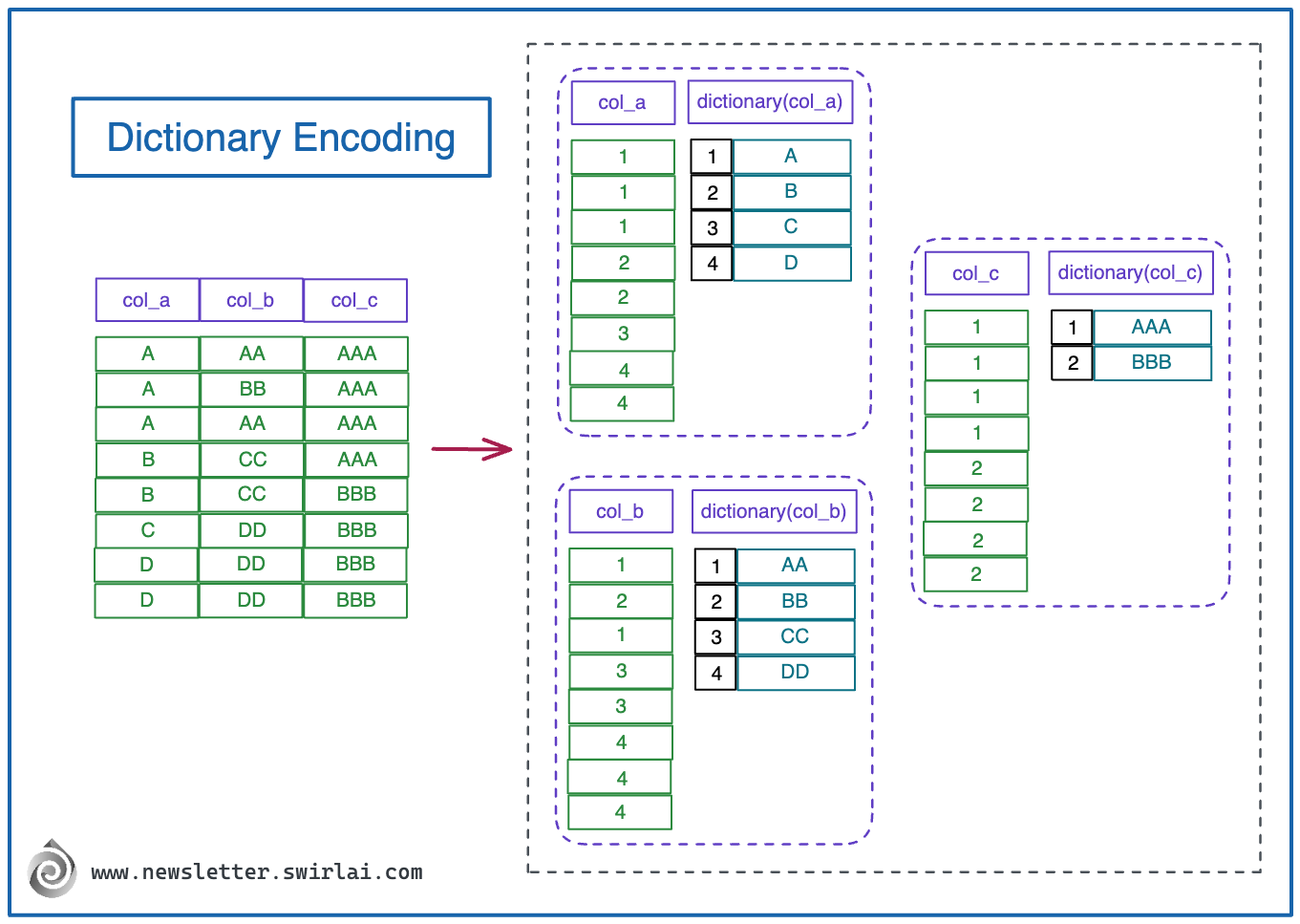 A Guide to Optimising your Spark Application Performance (Part 2)