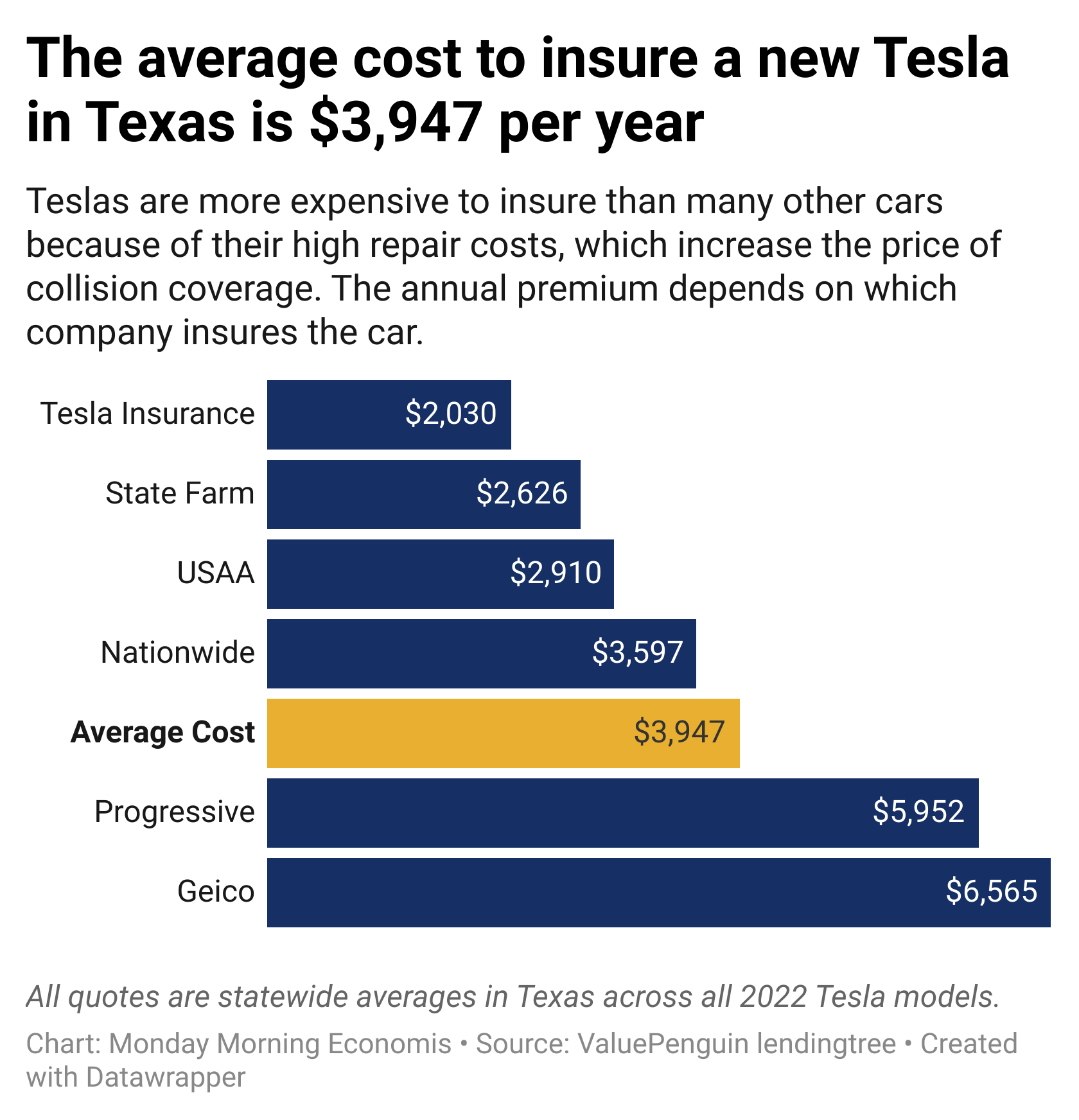 Tesla's Insurance Rates Increase for Night Drivers