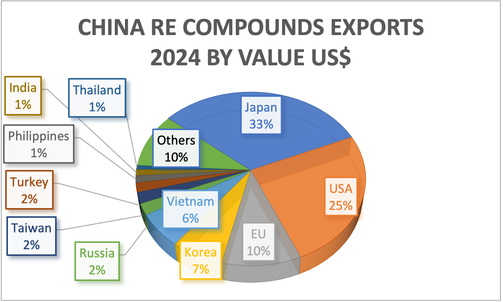 U.S. Tariffs: China shows the Rare Earth Nuke, the Detailed Rules; EU ...