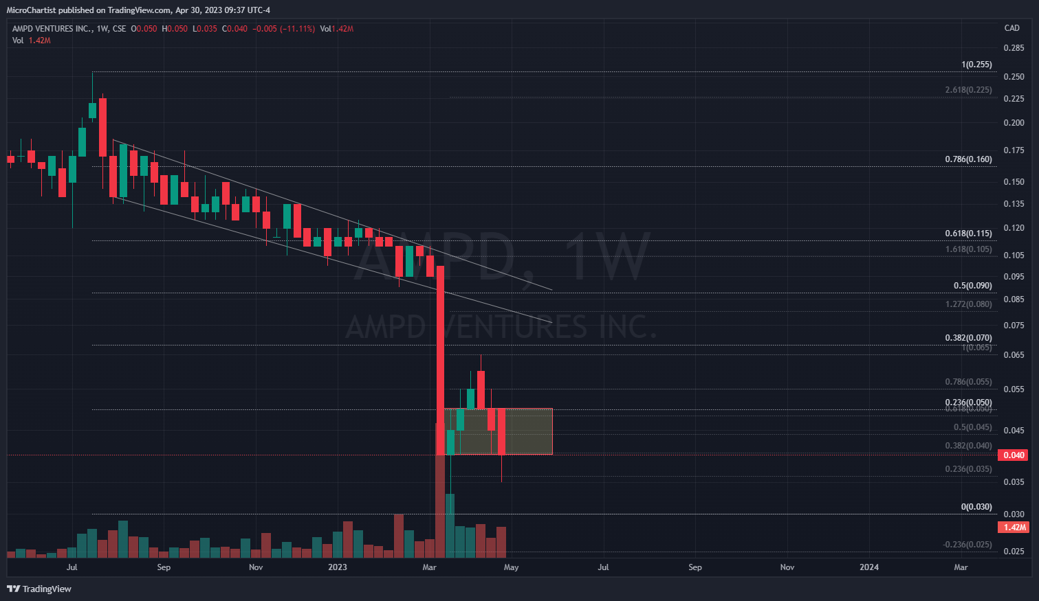 April's Technical Letter - MicroChartist's Technical Letter
