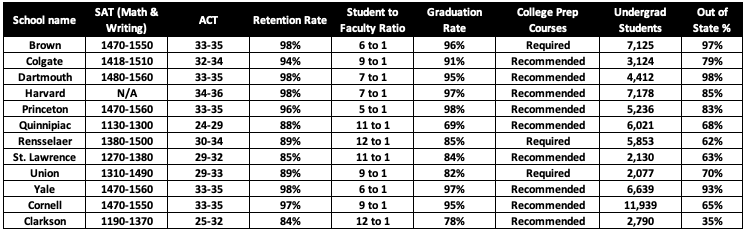 Division I College Hockey Analysis - TSA Scouting Journal
